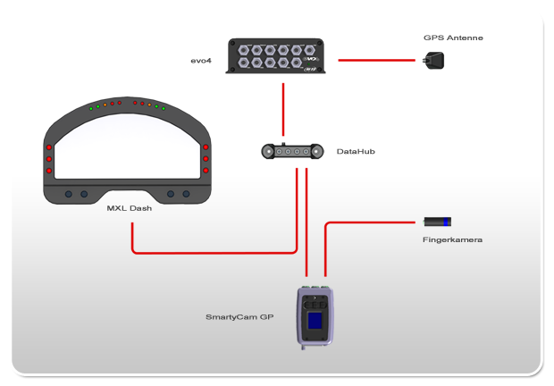 AIM MXL Dash Display - AIM Store