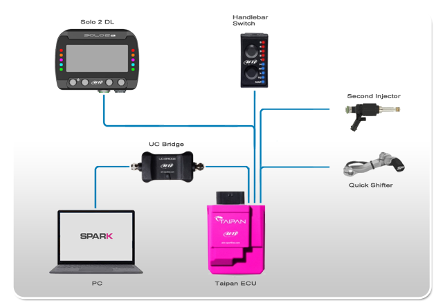 AIM Taipan ECU - memotec Messtechnik
